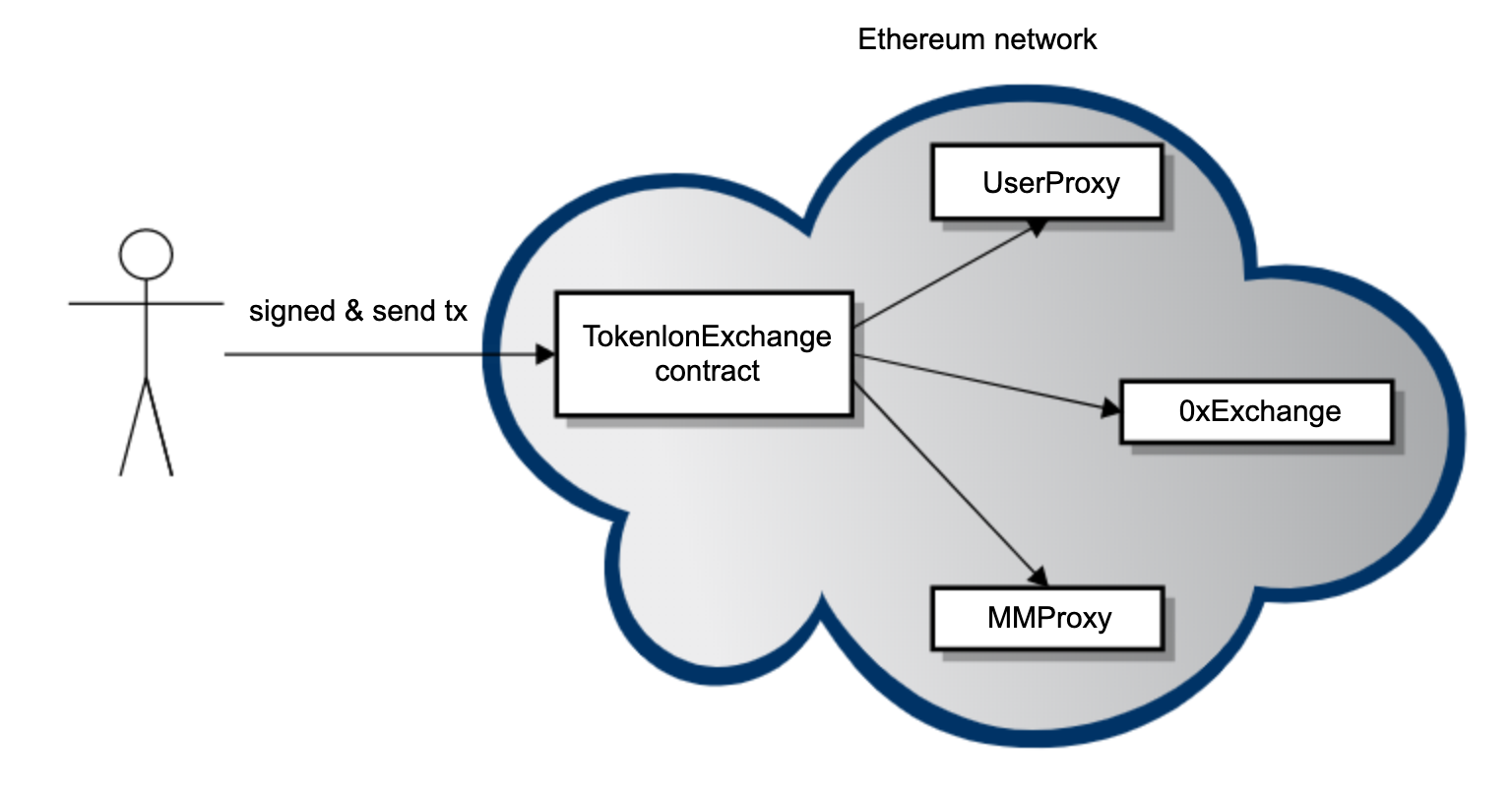 Tokenlon-Onboarding Reference