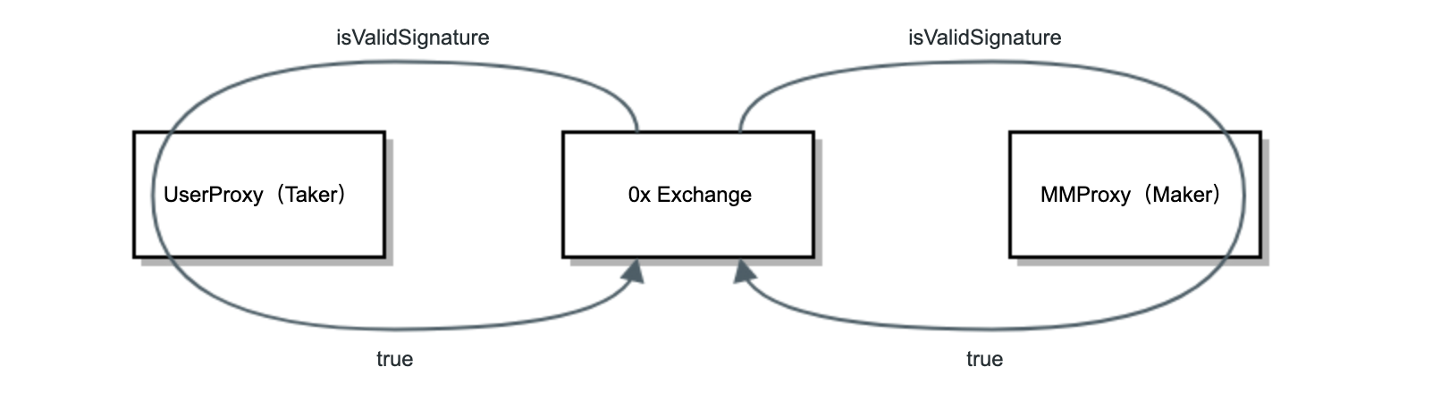 Tokenlon-Onboarding Reference